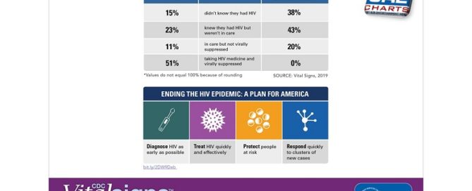 CDC Archives - JRL CHARTS